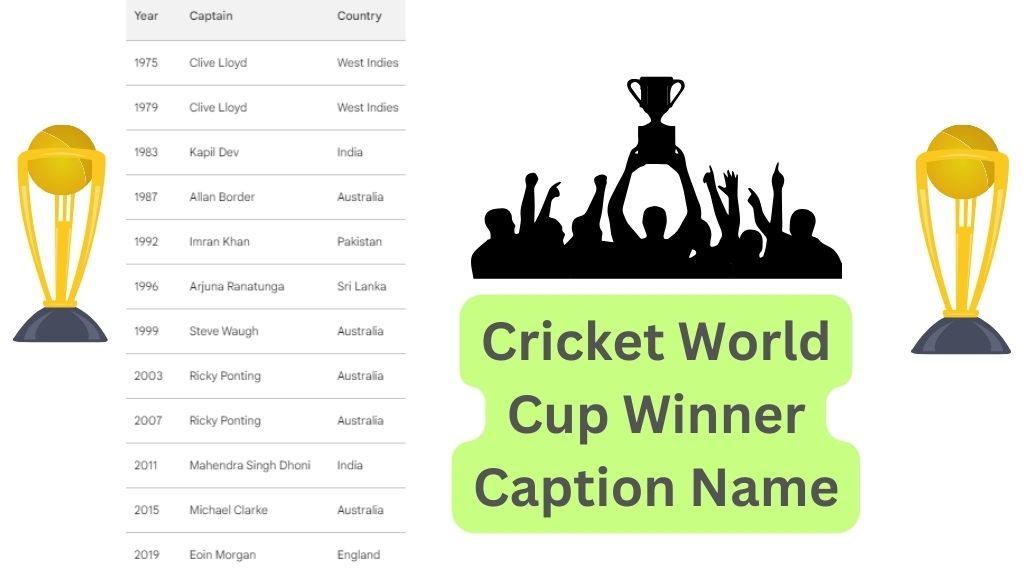 World Cup Winner Captain List Year Wise with Country - Sports Before