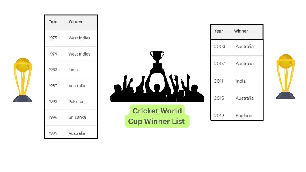 Cricket World Cup Winner List with Runner UP